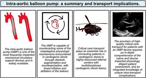 The Intra Aortic Balloon Pump A Focused Review Of Physiology