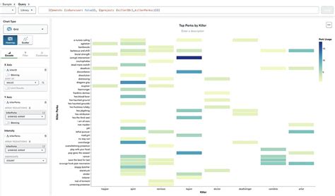 Heatmap How To Format Distinct Values On X Axis Mongodb Charts Mongodb Developer