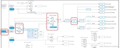 【stm32g4】【cubemx hal库】第十五届蓝桥杯嵌入式组编程备赛指南（2024） 蓝桥杯15届嵌入式cubemx csdn博客