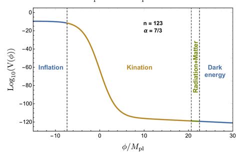 A Attractor Potential For Quintessential Inflation We Took
