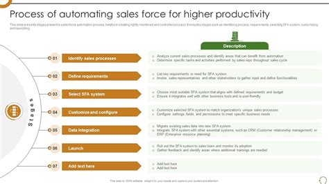 Process Of Automating Sales Force Maximizing Productivity With Sales Ppt Sample Ppt Example