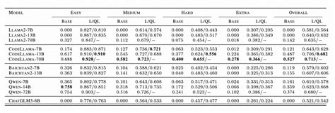 人工智能 Nl2sql之db Gpt Hub Text2sql任务的微调框架和基准对比 汀nlp Segmentfault 思否