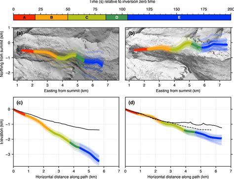 map and profile views of trajectories integrated from the inversion