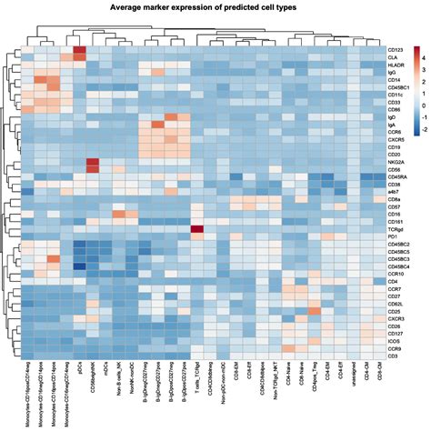Github Biosurfcydefine