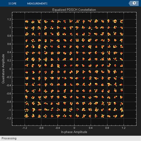 Explore 400 Mhz 6g Waveform Using Usrp X410 Matlab And Simulink