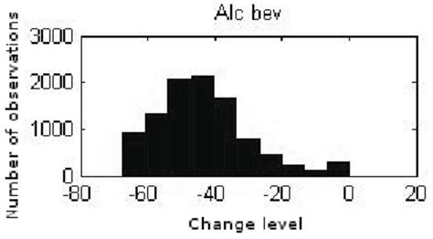 Histogram Of Output Variable Download Scientific Diagram