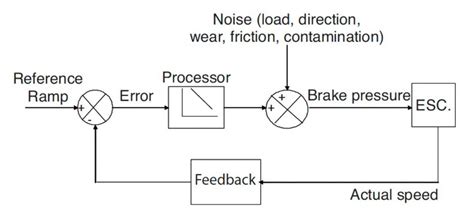 Electrically Based Intelligent Escalator Braking Systems