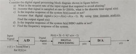 Solved Consider The Digital Signal Processing Block Diagram