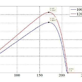 Simulation PV Panel Model The Simulation System Consists Of A PV Array Download Scientific