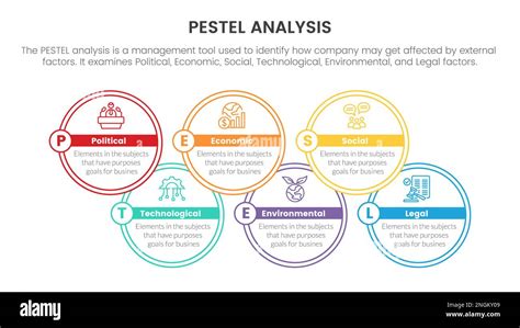 Pestel Business Analysis Tool Framework Infographic With Circle Outline Shape 6 Point Stages