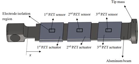 Structural Dynamic Modeling Dynamic Stiffness And Active Vibration Control Of Parallel