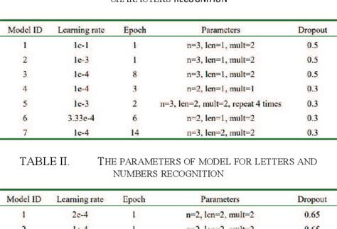 figure 3 from design and implementation of handwritten character