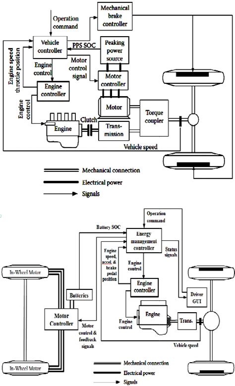 System Configuration For Single Axle Axle Parallel Hybrid Top 2
