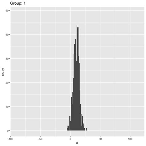 Ggplot2 Animate Histograms In R Stack Overflow