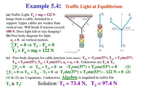 PPT Applications Examples Of Newtons Laws PowerPoint Presentation ID 5773409