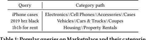 hiercat hierarchical query categorization from weakly supervised data