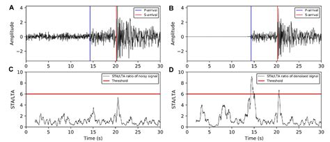 Figure 1 From Research On Deep Convolutional Neural Network Time Frequency Domain Seismic Signal