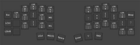 Split Ergonomic Keyboards and Touch Typing David Budzyński
