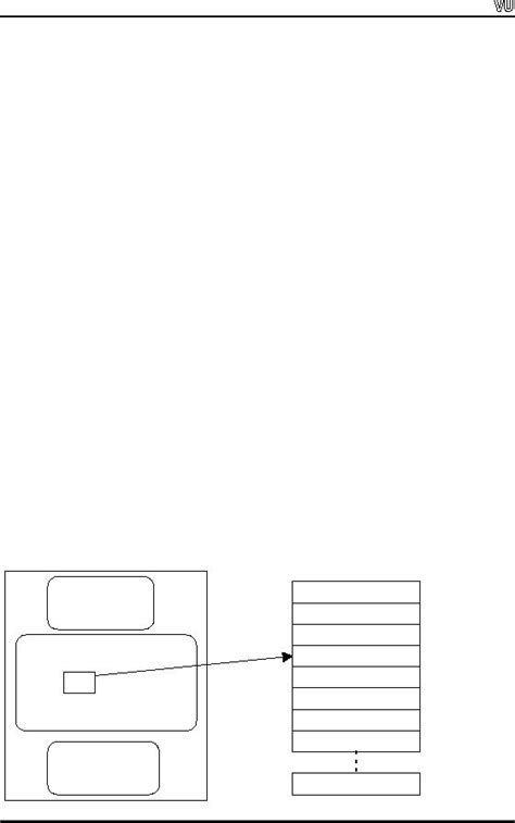 Memory Allocation In C Operator And Classes Structures Function In C
