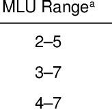 Scoring Conventions For Mean Length Of Utterance Download Table