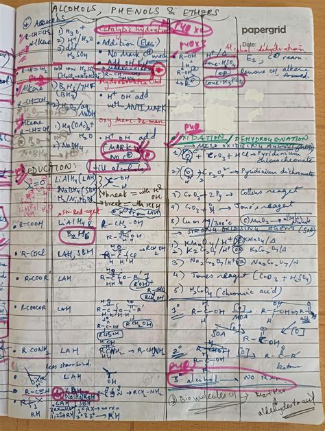 Solution Neet Organic Chemistry All In One Alcohol Phenols Ethers Mind