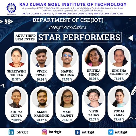 rkgit top private engineering college in aktu