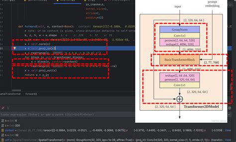 Aigc文生图框架基础 Csdn博客