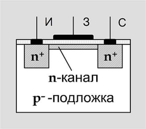 Транзистор: принцип работы, обозначение + схемы включения и назначение