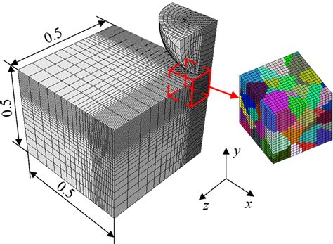 crystal plasticity model of spherical indentation download scientific