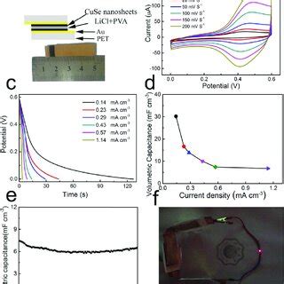 Photograph Of The Flexible All Solid State Supercapacitor B C Are Download Scientific