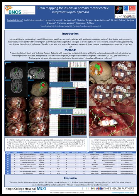 Pdf Brain Mapping For Lesions In Primary Motor Cortex Integrated Surgical Approach
