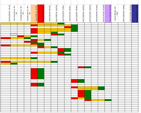 dissertation gantt chart ponasa