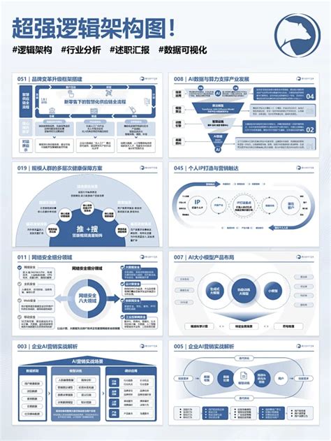 告别混乱，逻辑架构图ppt让汇报清晰有力 小红书 花瓣网