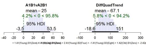 Doing Bayesian Data Analysis Split Plot Design In Jags Preliminary