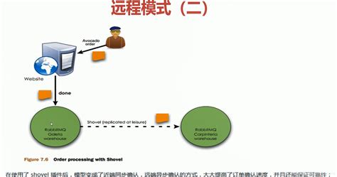 Rabbmitmq学习笔记 Rabbitmq集群架构模式 阿里云开发者社区 Rabbmitmq学习笔记 Rabbitmq集群架构模式 阿里云开发者社区