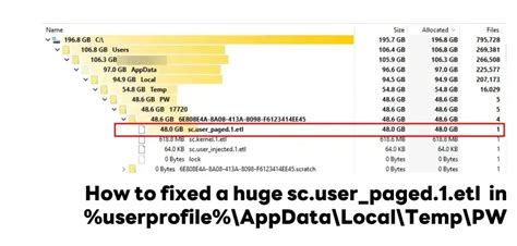 Troubleshooting Guide Microsoft 365 Trial Account Issues And Solutions