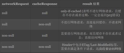 Discover OkHttp Caching Mechanism Moment For Technology