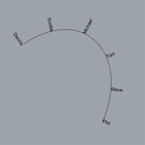 Texts Perpendicular To Curve Scripting Mcneel Forum