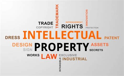 Major Areas Of Intellectual Property And Their Importance