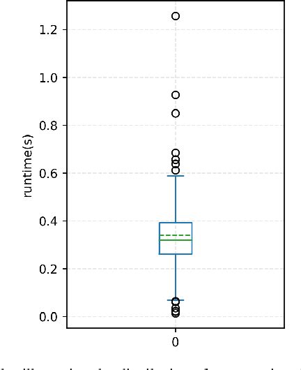 Figure 1 From Automated Extrinsic Calibration Of Multi Cameras And