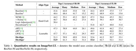 长尾分布论文（五）：distribution Alignment Mr Duck