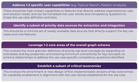 How To Implement A Semantic Layer A Proven Operating Model Enterprise Knowledge