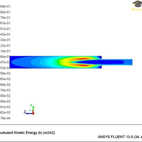 Pdf A Comparative Analysis Of Turbulence Models Utilised For The Prediction Of Turbulent