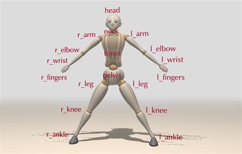 js震撼人心的超酷人体模型类库mannequin js