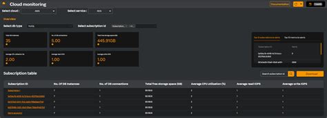 aws dashboard sixthsense user docs