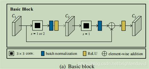 【精选】cat Net Compression Artifact Tracing Network For Detection And Localization Of Image
