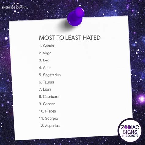 Top Hated Zodiac Signs 60 Photos Top Hated Zodiac Signs 60 Photos