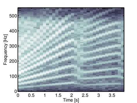 Spectrogram Of The Engine Induced Acoustic Noise Used In The Real World Download Scientific