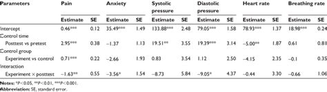 generalized estimating equation gee download table