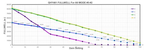 Qhy411 Qhy461 Scientific Cameras Imx411 Imx461 Qhyccd